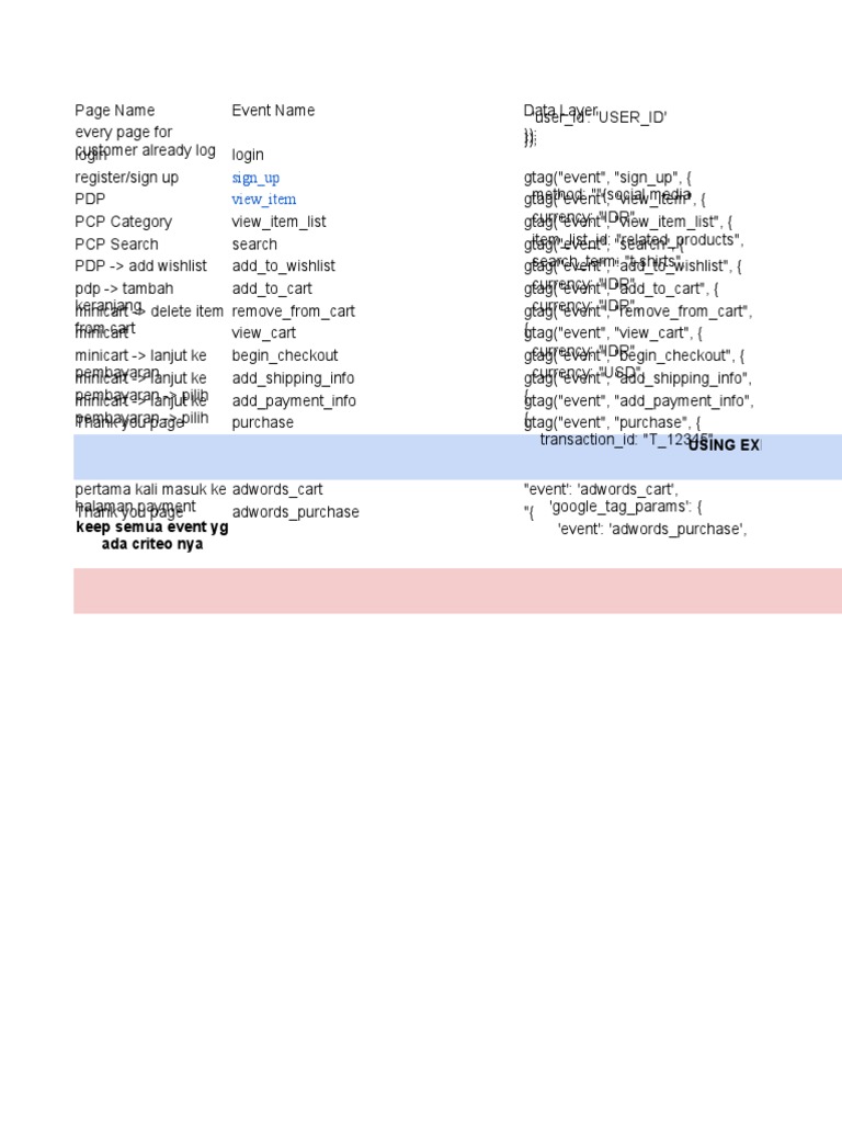 Data Layer GA4 Mobileapps & Web | PDF | Cyberspace | Internet