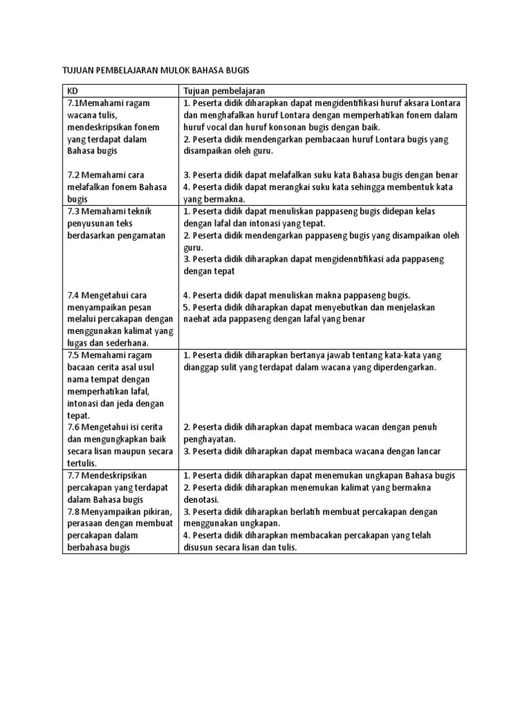Tujuan Pembelajaran Mulok Bahasa Bugis | PDF
