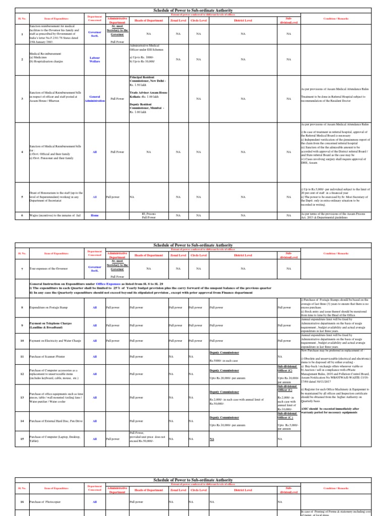 DFP Rules 2022 | PDF | Vehicles