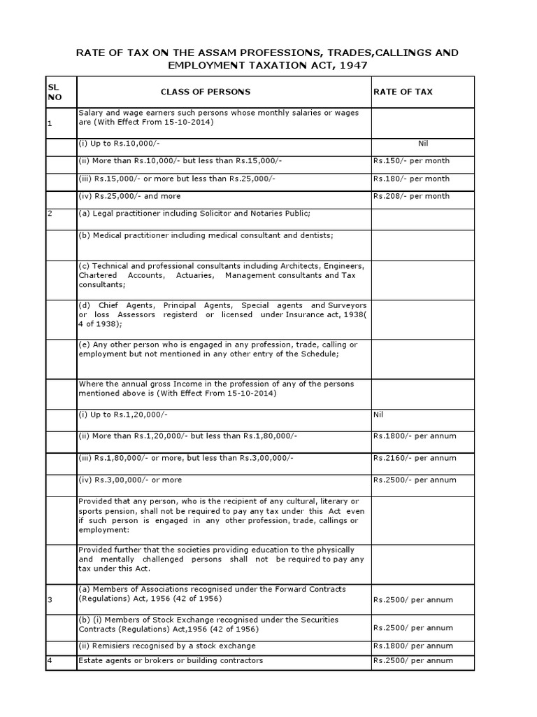 Profession Tax-Schedule 1 | PDF | Taxes | Employment