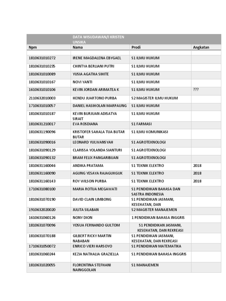 Data Wisudawan | PDF