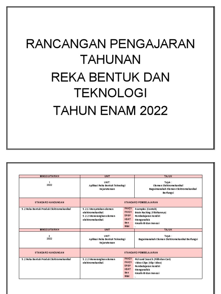 RPT RBT Tahun 6 2022 by Cikgu Gorgeous | PDF