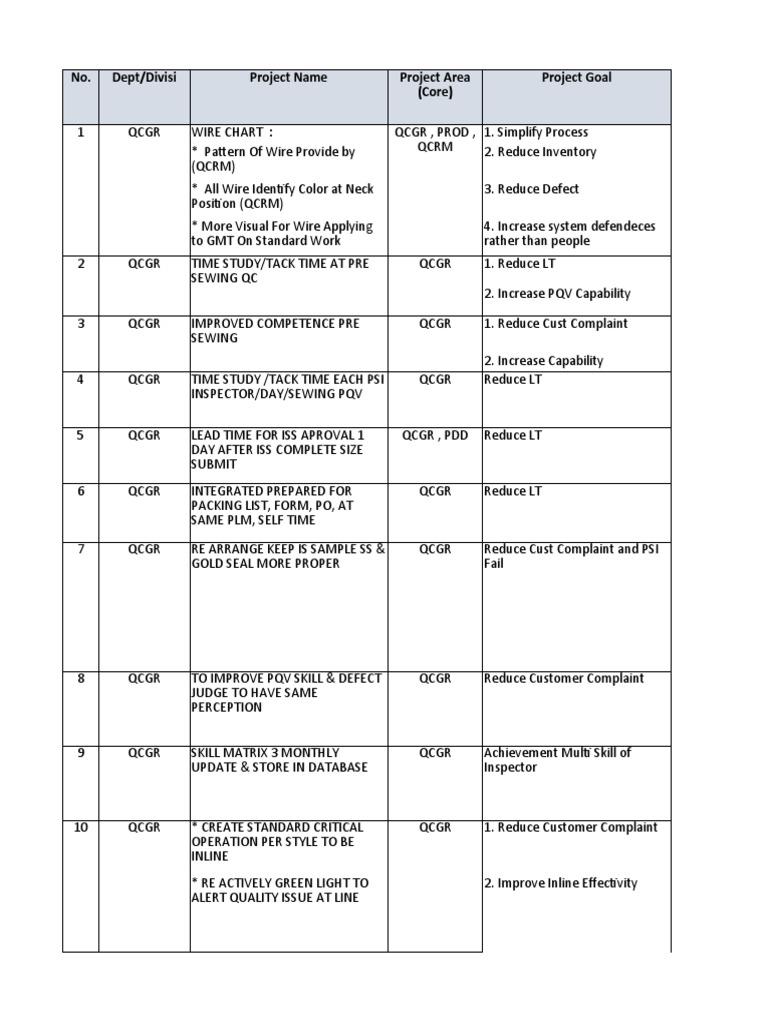 Example Tool 1 - PBI - VSD Action Plan - Example For GCL | PDF ...