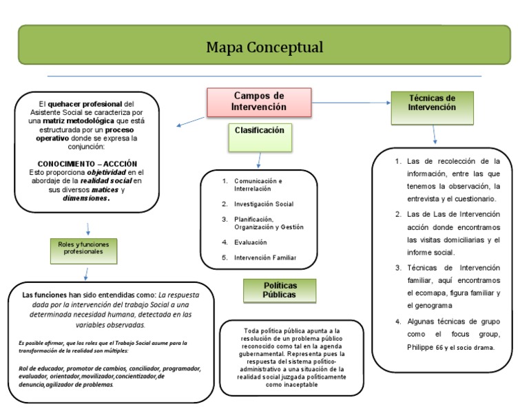 Mapa Conceptual | PDF | Trabajo Social