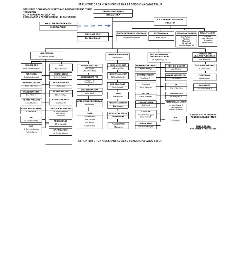 2.b Revisi1, Stuktur Organisasi 2022 (EP 1.3.1.2) | PDF