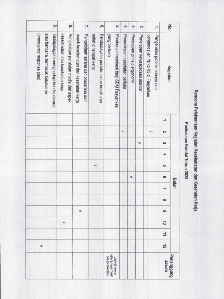 Rencana Kerja K3 2023 Pdf