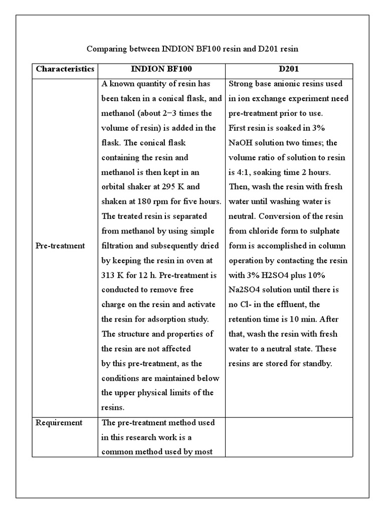 INDION BF100 vs D201 Resin Comparison | PDF | Ion Exchange | Chemical Substances