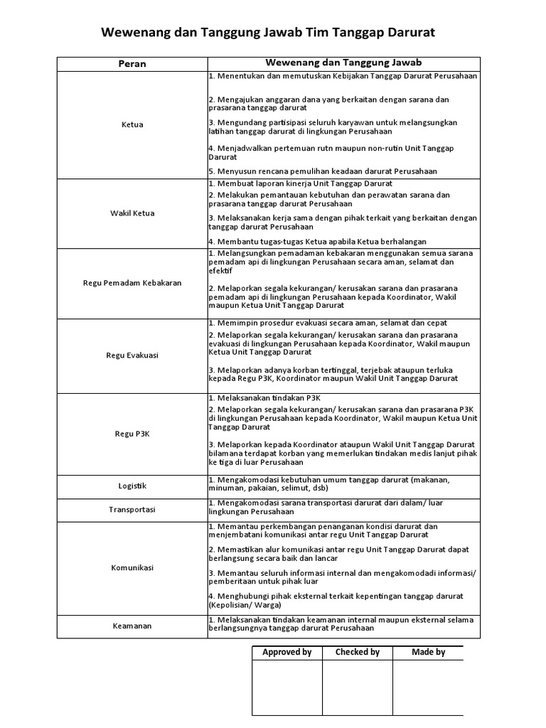 Wewenang Dan Tanggup Jawab Tim Tanggap Darurat | PDF