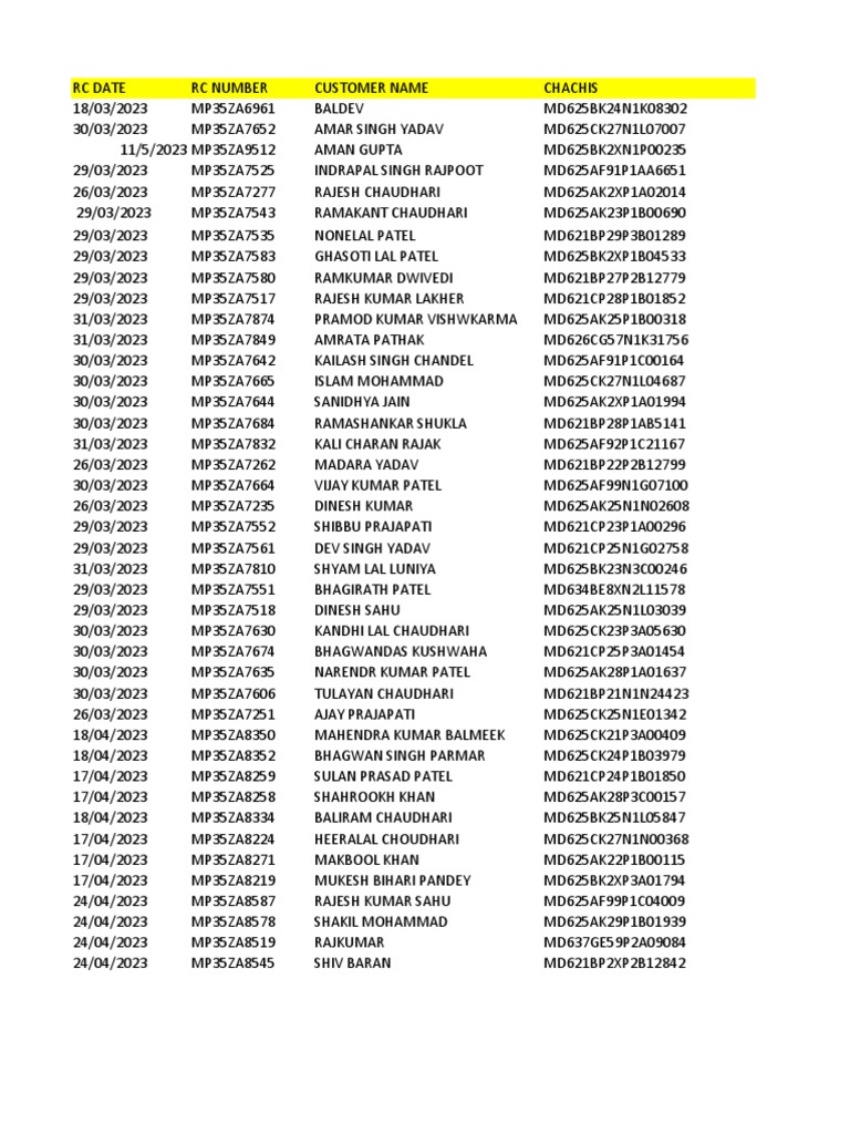Number Plate List | PDF