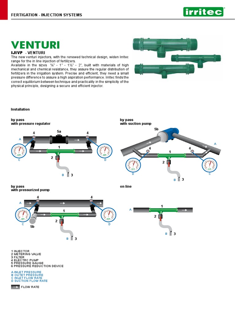 VENTURI | PDF | Pump | Machines
