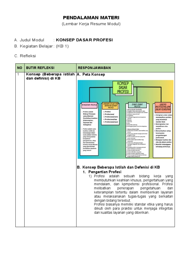 Resume KB 1 Konsep Dasar Profesi | PDF | Karier & Perkembangan | Pengembangan Diri