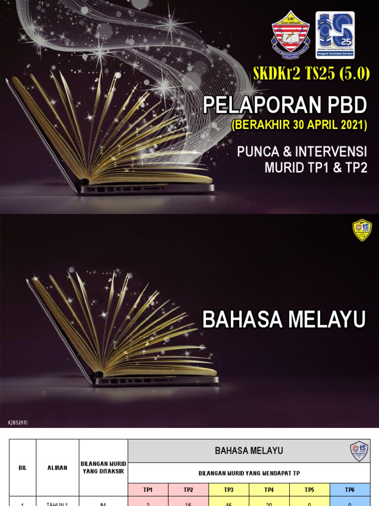 PBD 30 April 2021 - Punca & Intervensi Murid TP1 & TP2 | PDF