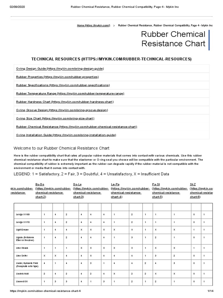 Rubber Chemical Resistance, Rubber Chemical Compatibility, Page 4 | PDF ...