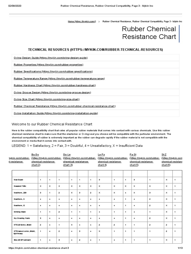 Rubber Chemical Resistance, Rubber Chemical Compatibility, Page 3 | PDF ...