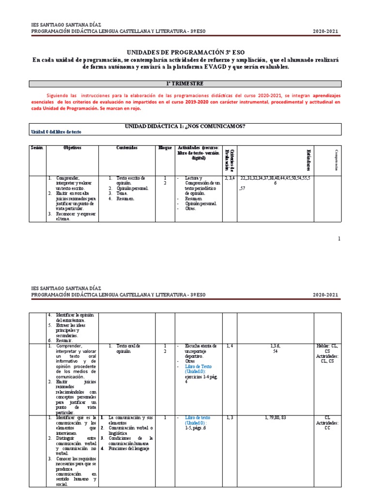 3o-eso-2021-22-anexo-ii-unidades-de-programacion | PDF