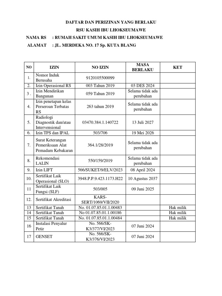 Daftar Perizin Rsu Kasih Ibu MFK | PDF