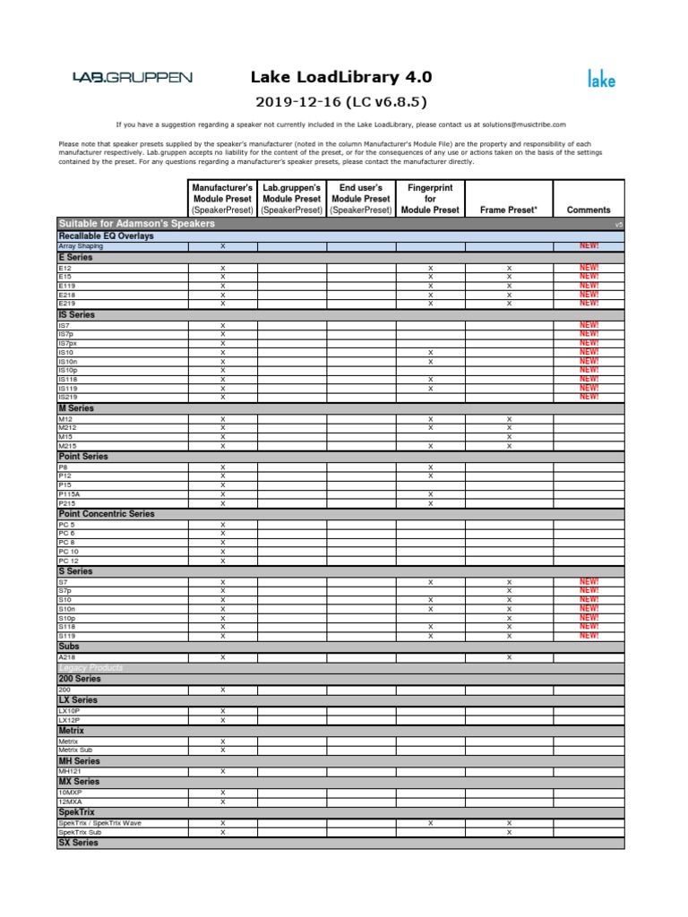 Lake LoadLibrary 4.00 | PDF