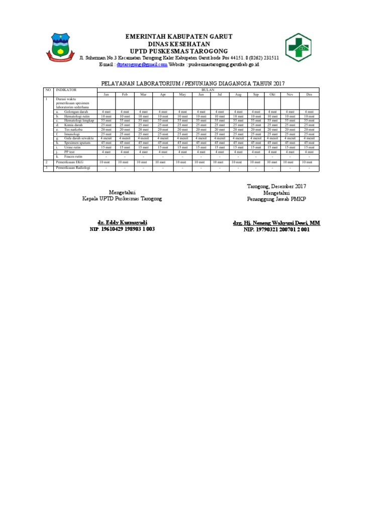 INDIKATOR LABORATORIUM | PDF