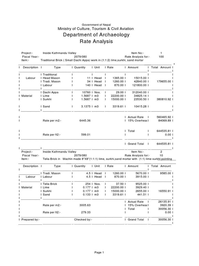 Department of Archeology Rate Analysis With Norms | PDF | Mortar ...