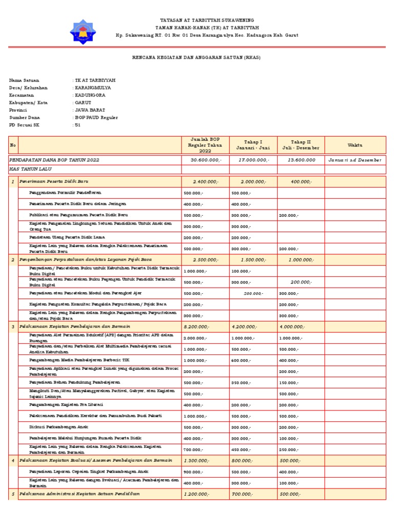 Rkas Bop Paud 2022 | PDF