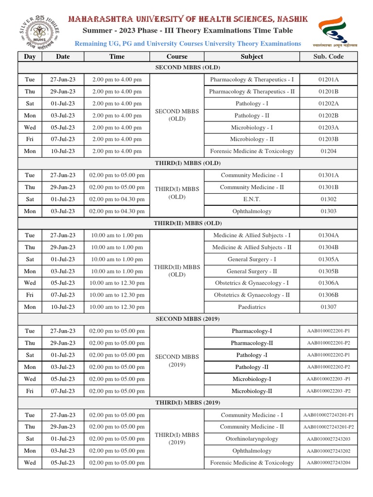 Summer - 2023 Phase - III Time Table Remaining UG - PG and University Courses University Theory ...