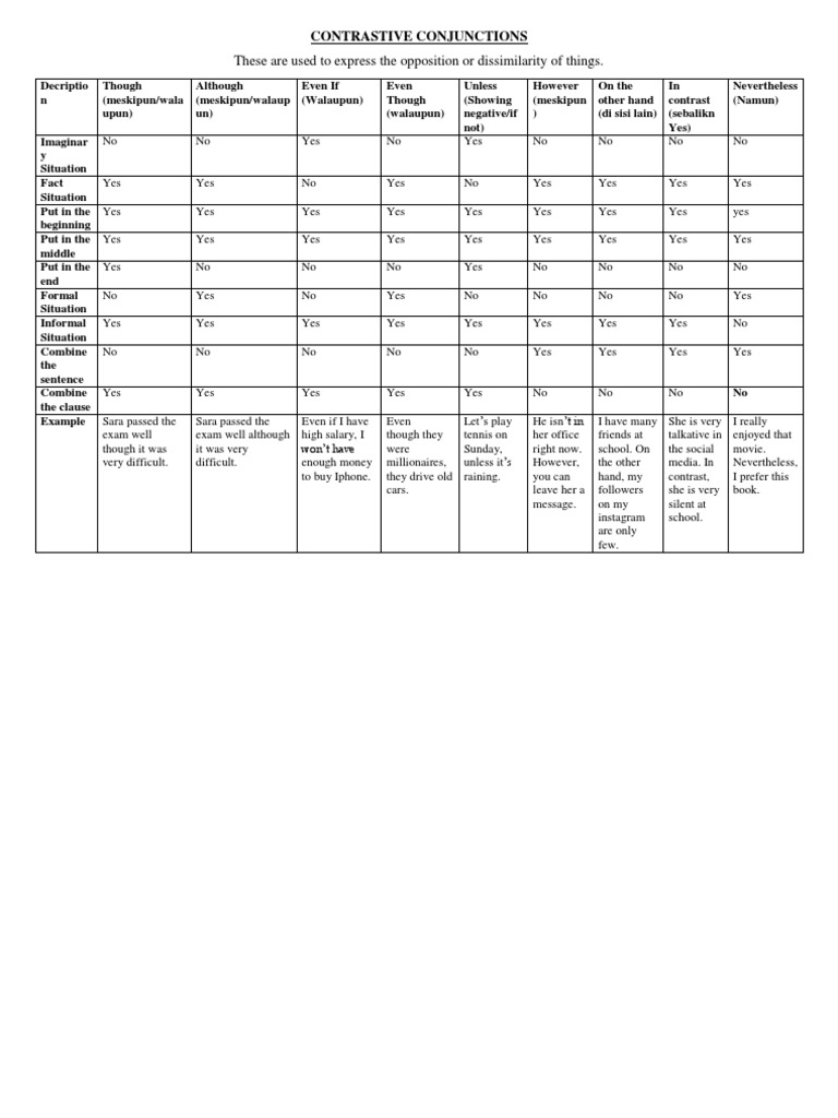 Resume Contrastive Conjunction | PDF