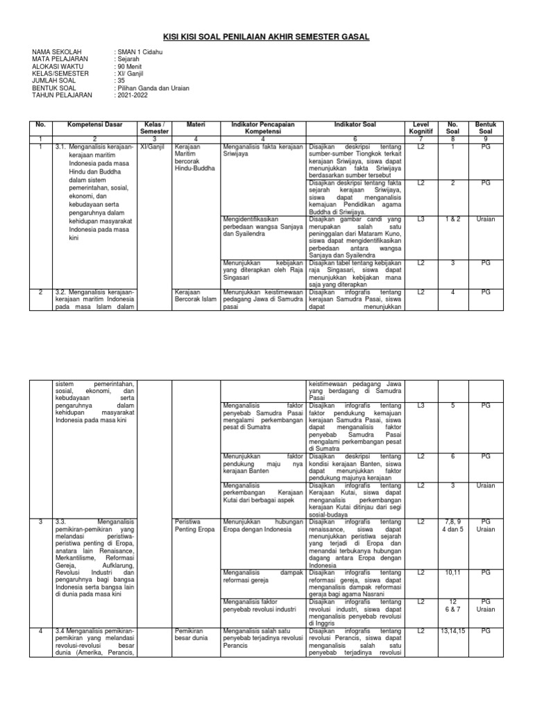 Kisi Kisi Soal Sejarah Kelas Xi | PDF