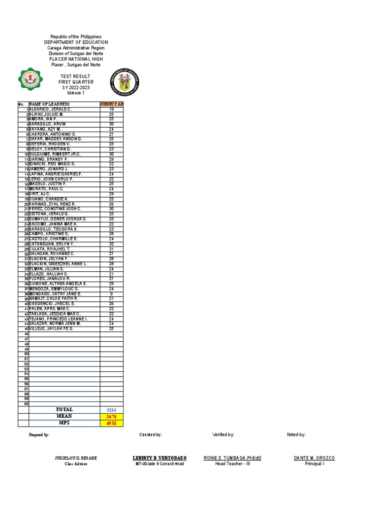 Mps Form PNHS | PDF | Government | Public Administration