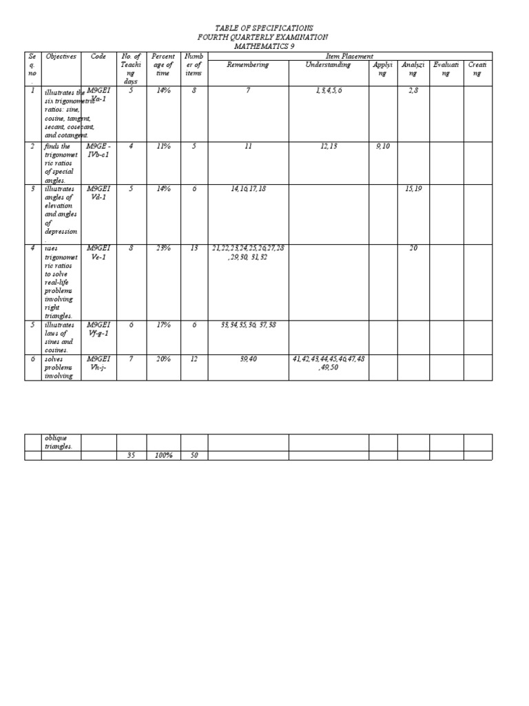TABLE OF SPECIFICATIONS-final | PDF