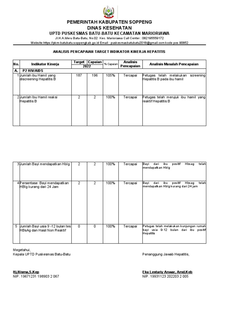 A. ANALISIS PENCAPAIAN TARGET INDIKATOR KINERJA Hepatitis | PDF