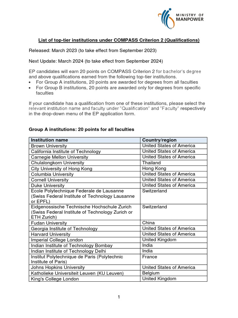 Compass c2 List of Top Tier Institutions | PDF | Universities And Colleges