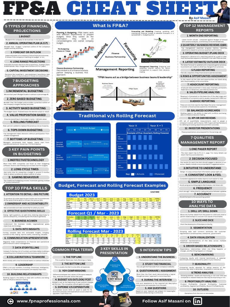FP&A Cheat Sheetv2 | PDF | Financial Analyst | Performance Indicator