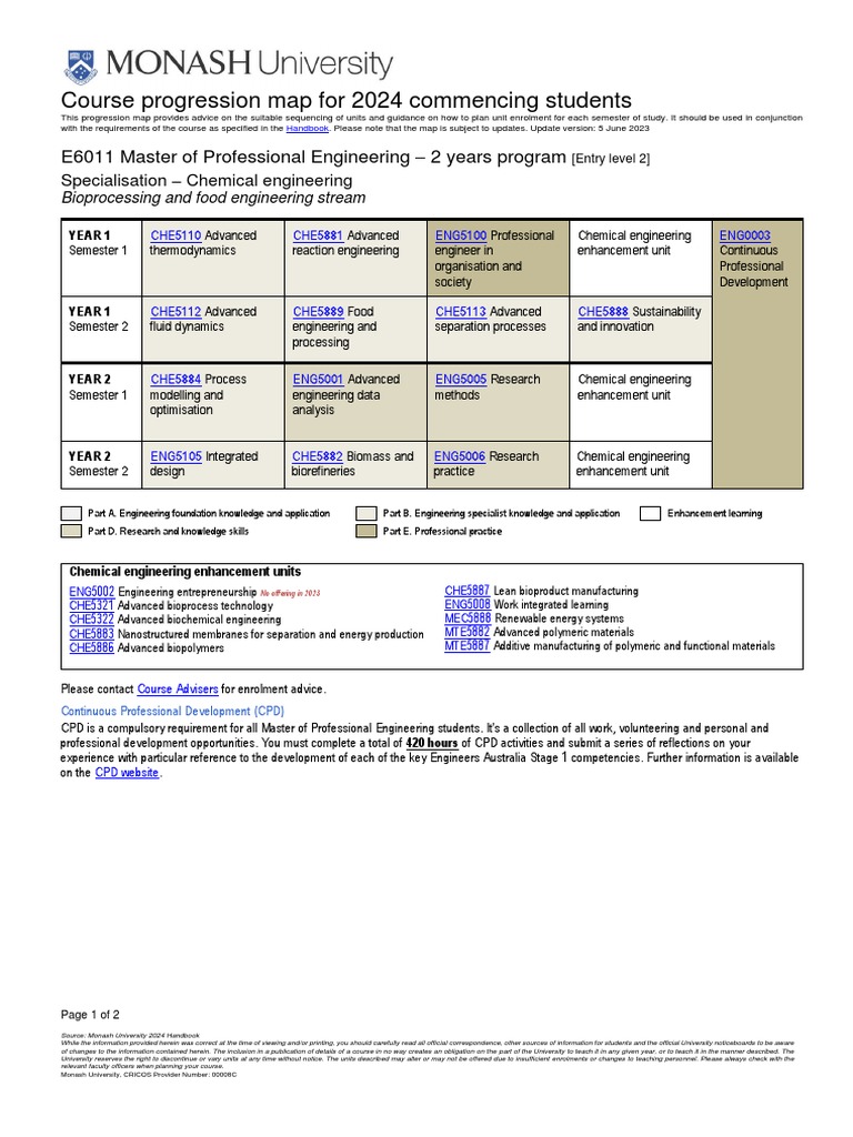 2024 Course Progression Map: Engineering | PDF | Engineering ...
