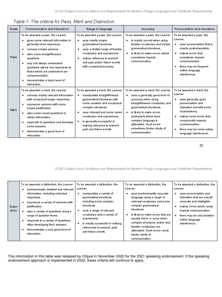 GCSE MFL Speaking Endorsement Criteria | PDF | Question | Communication