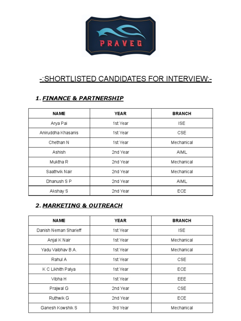 Shortlisted Candidates for Interviews | PDF