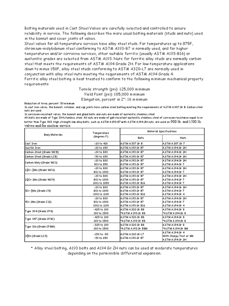 1.6 - Bolting Material | PDF | Steel | Stainless Steel