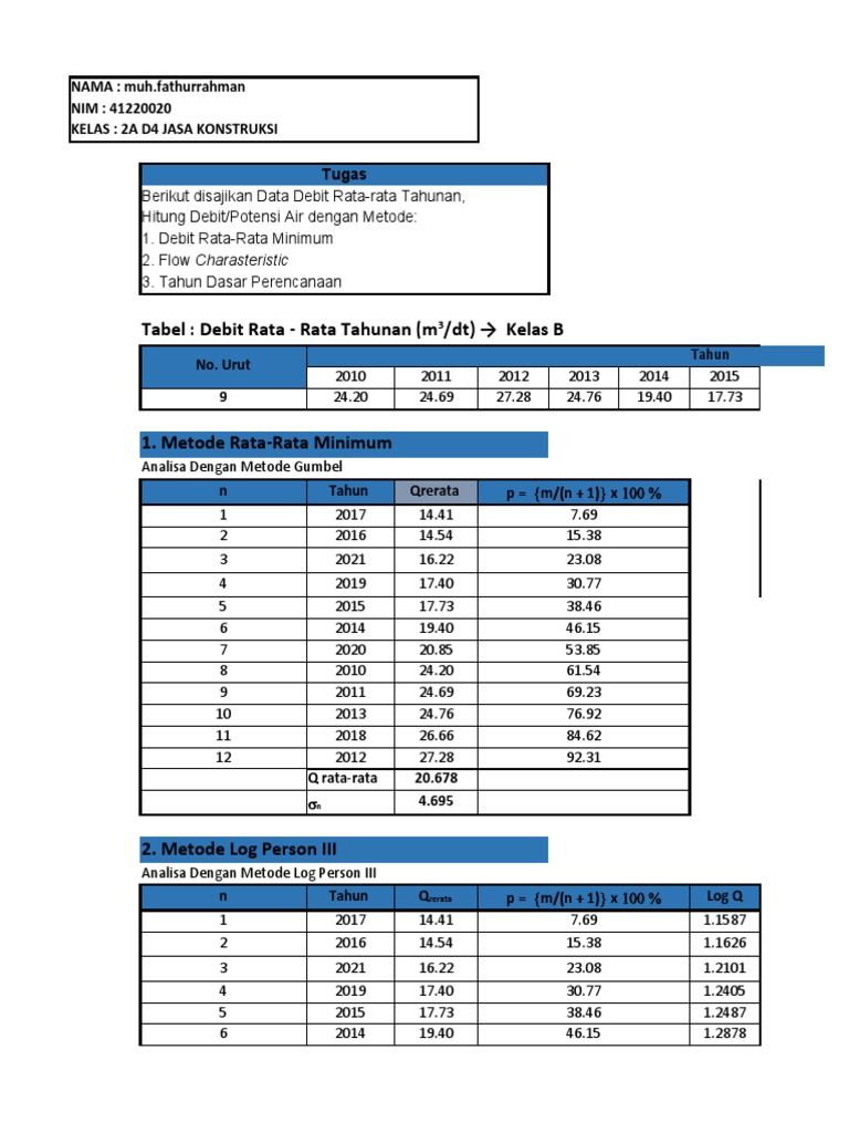 20 Debit Andalan | PDF