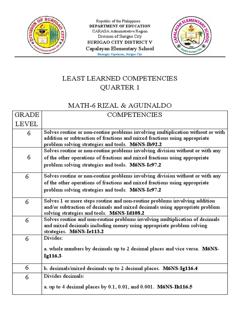 Leastlearned in Math456 | PDF
