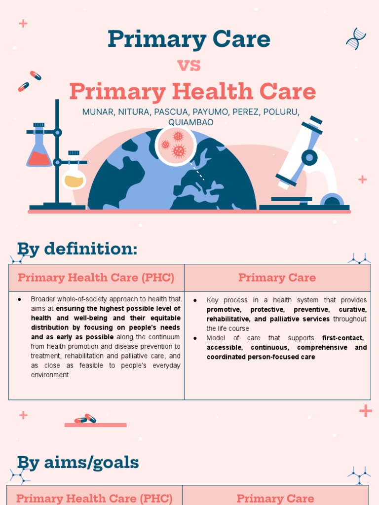 3F - Group 2 - Assignment 2 - Primary Health Care V.S Primary Care PDF ...