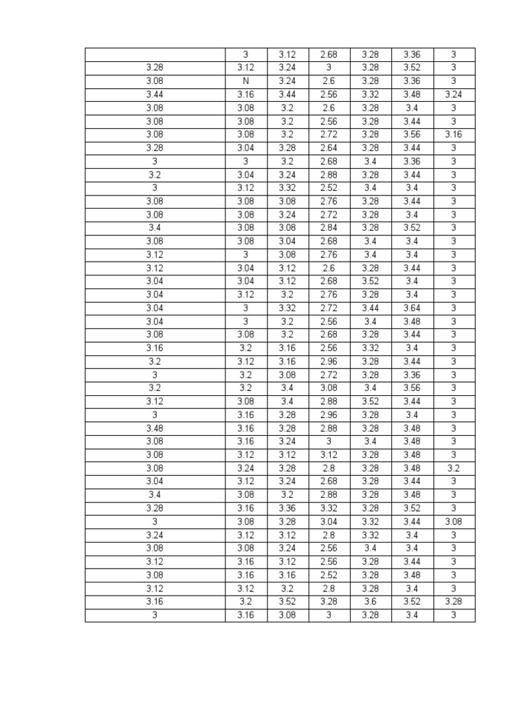 Nilai Rangking X Ap2 | PDF