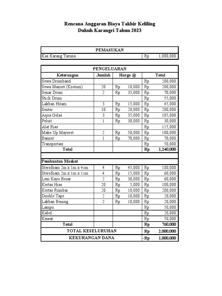 RAB Takbir Keliling 2023 | PDF
