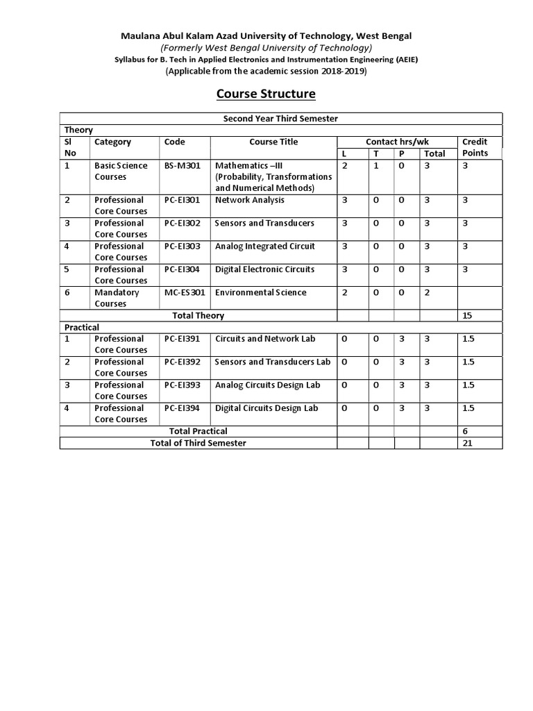 AEIE | PDF | Engineering | Science