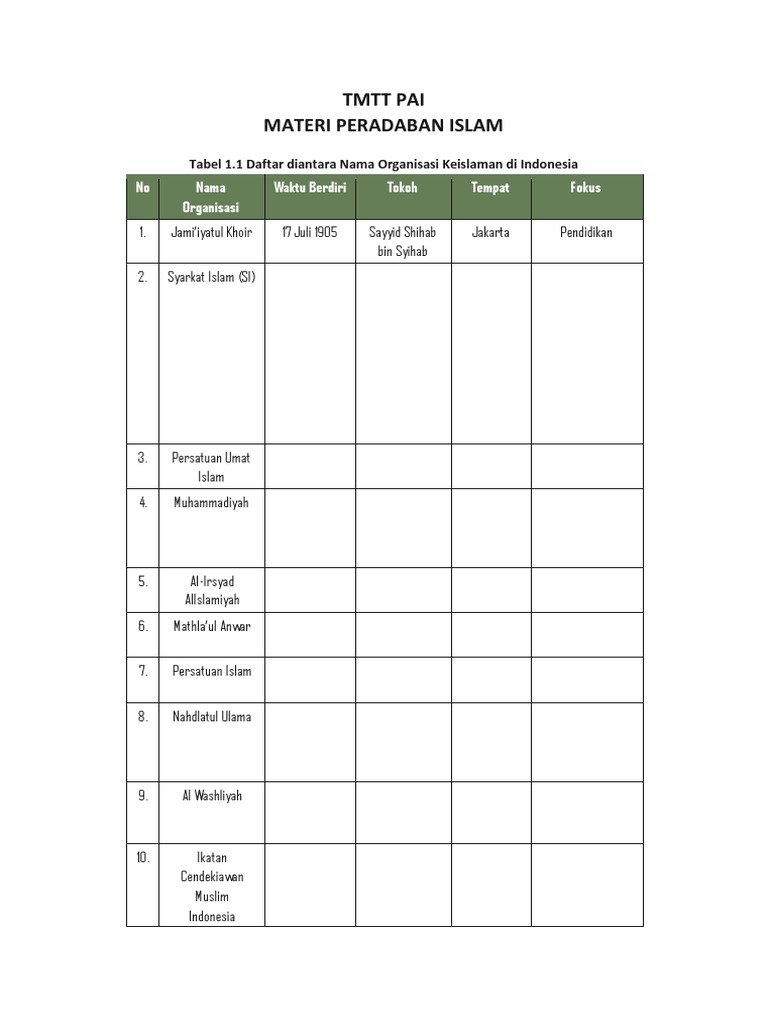 TMTT 2 Pai | PDF | Karier & Perkembangan | Pengembangan Diri