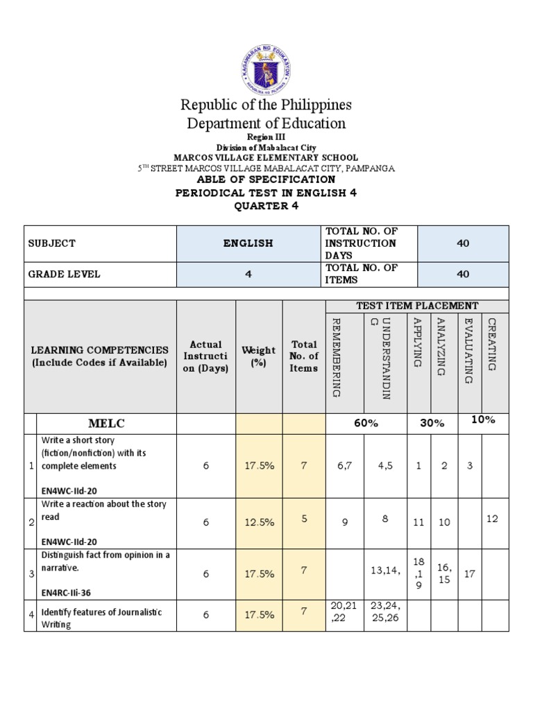 Eng 4 Tos | PDF | Cognition | Communication