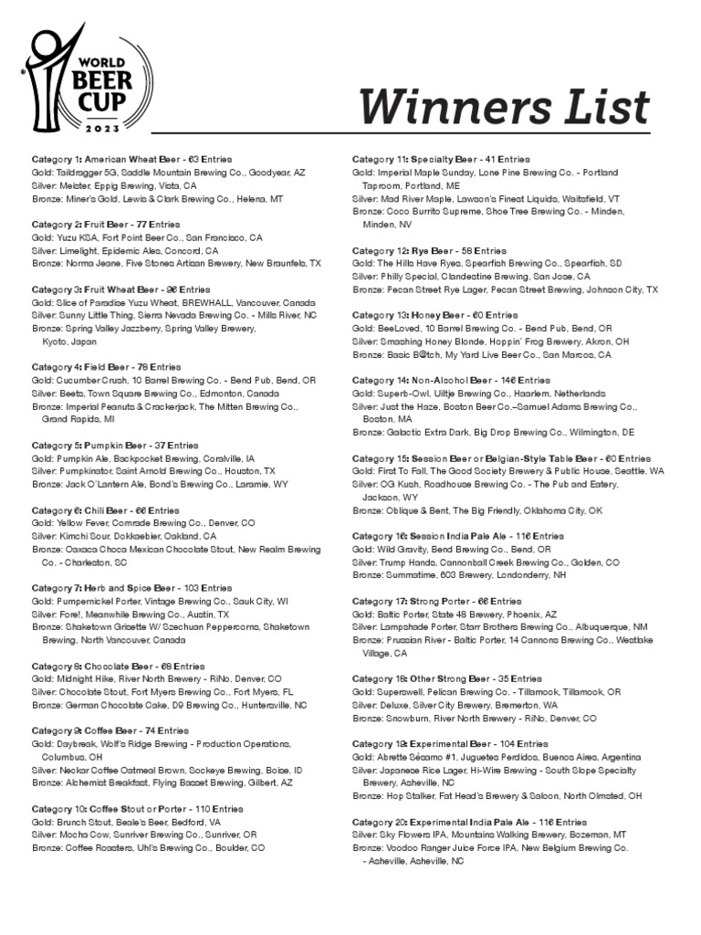 Beer Competition Winners List | PDF