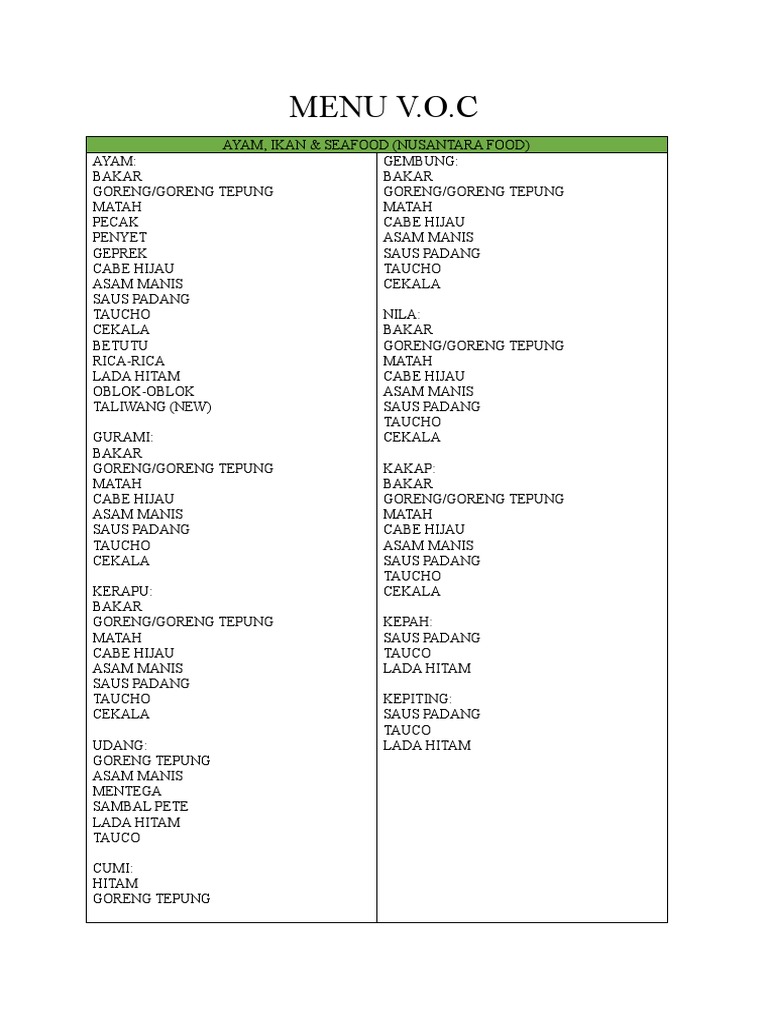 LIST HARGA MENU CAFE | PDF | Spaghetti | Southeast Asian Cuisine