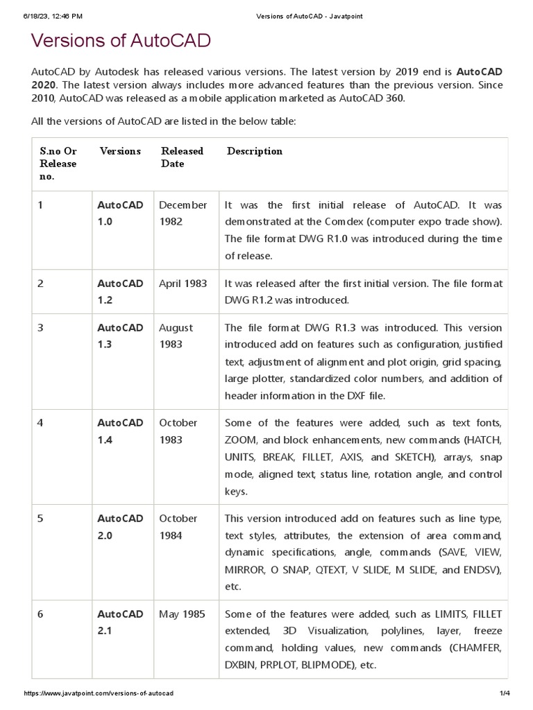 AutoCAD Version History Guide | PDF | Auto Cad | Computing
