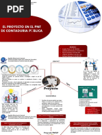 Uptaeb | PDF | Plan de estudios | Contador
