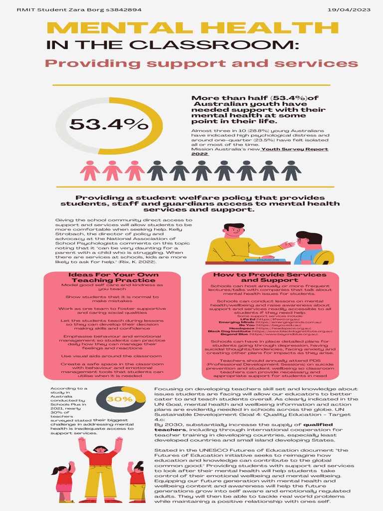 Classroom Mental Health Infographic | PDF | Teachers | Mental Health