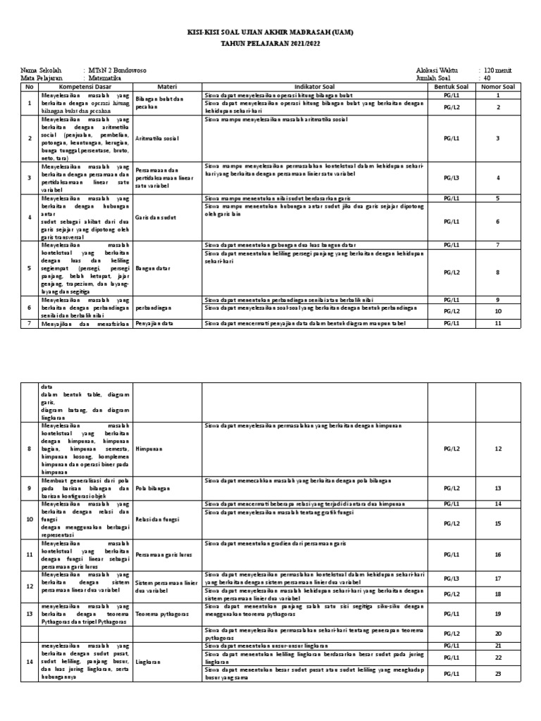 Kisi Kisi Uam MTK 2022 Siswa | PDF | Metode & Bahan Ajar